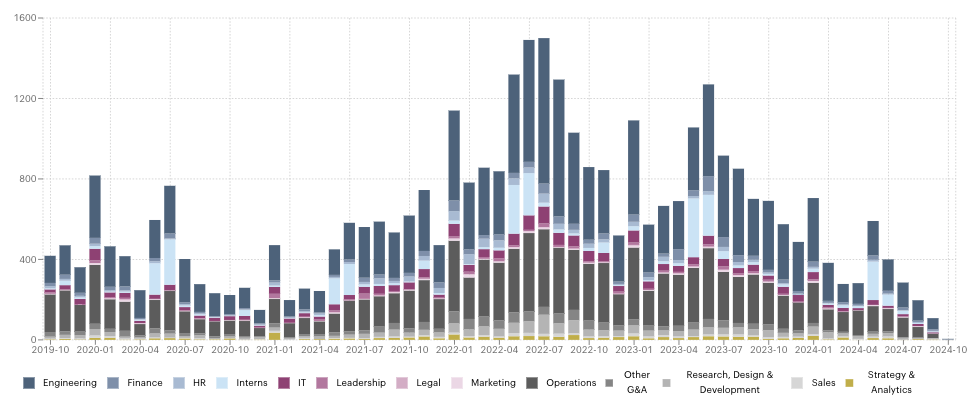 Boeing Workforce Analysis: Insights into Layoffs, Trends, and Strategy